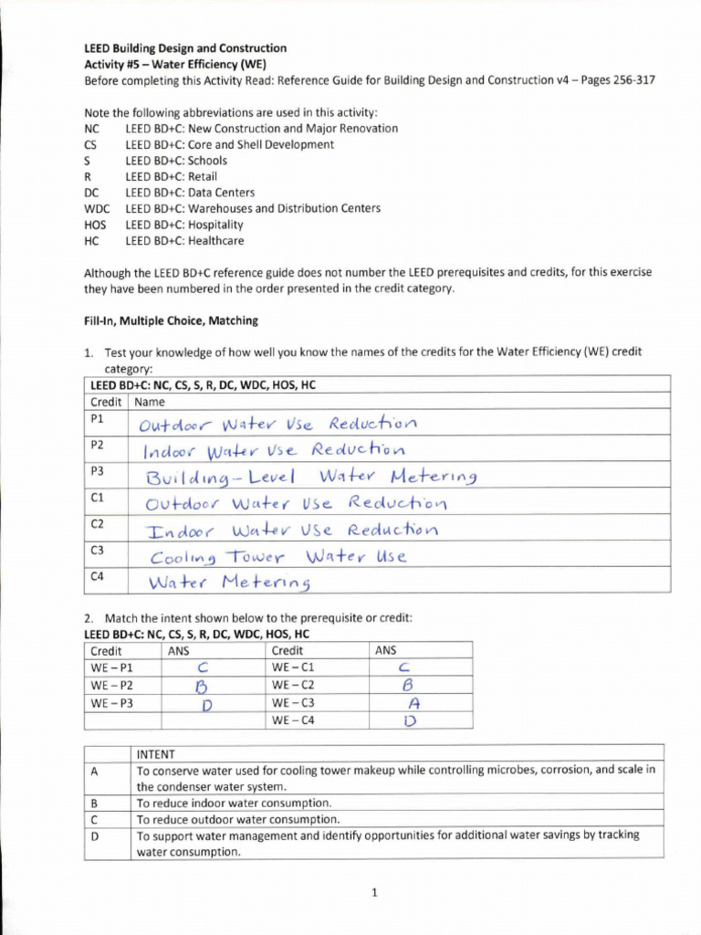 Water Efficiency LEED Practice | PDF