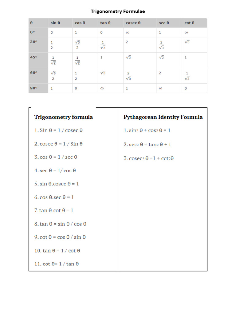 Trigo Formulae | PDF