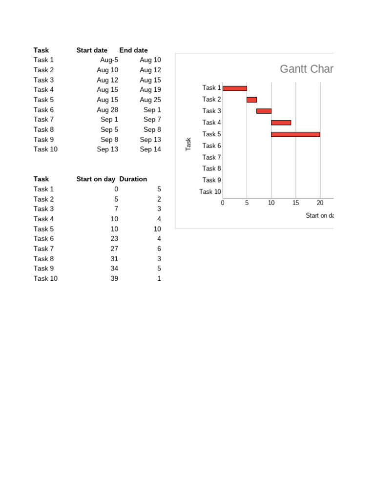 Gantt Chart Template | PDF | Project Management