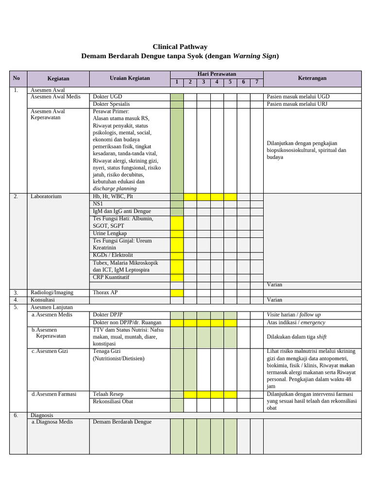 CP Demam Berdarah Dengue | PDF | Sains & Matematika