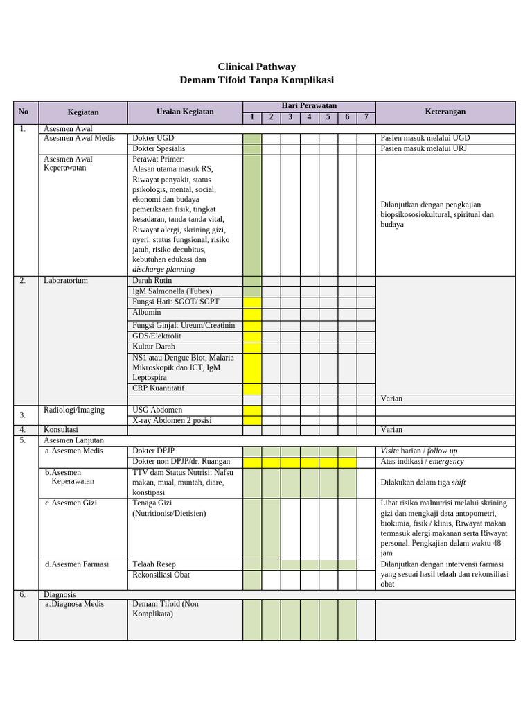 CP Demam Tifoid | PDF | Sains & Matematika