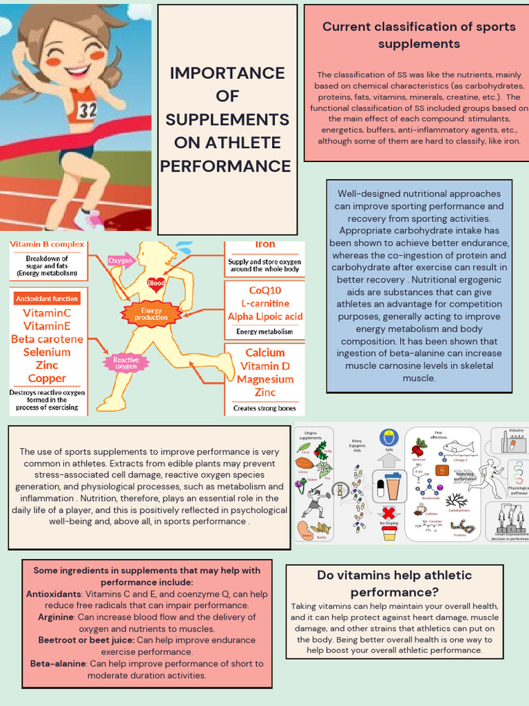 Importance of Supplements On Athlete Performance - 20241005 - 222026 ...