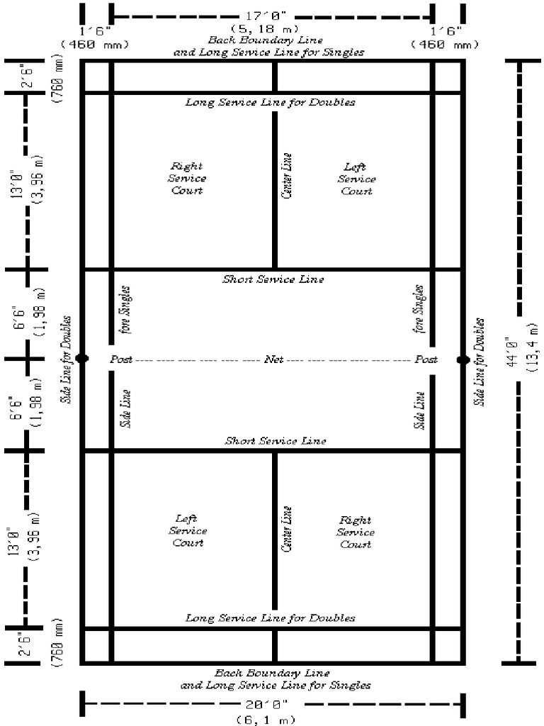 Annex B1 Badminton Court Dimensions | PDF