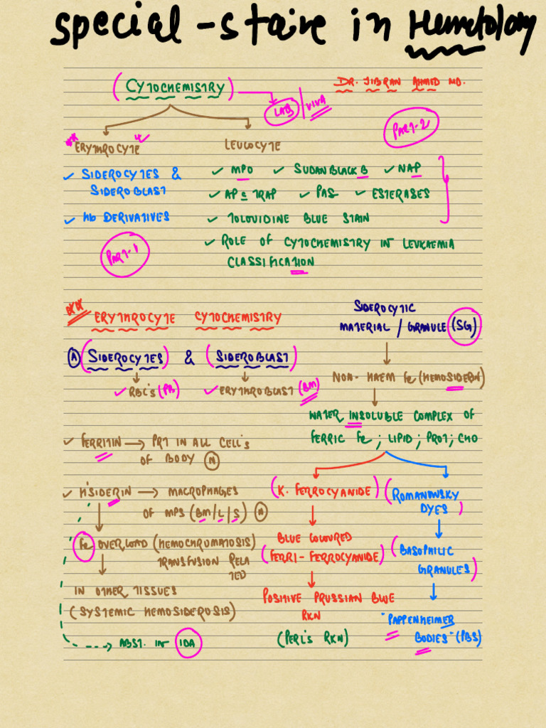 CYTOCHEMISTRY PART 1 LN Lyst1722761755746 241113 224311 | PDF ...