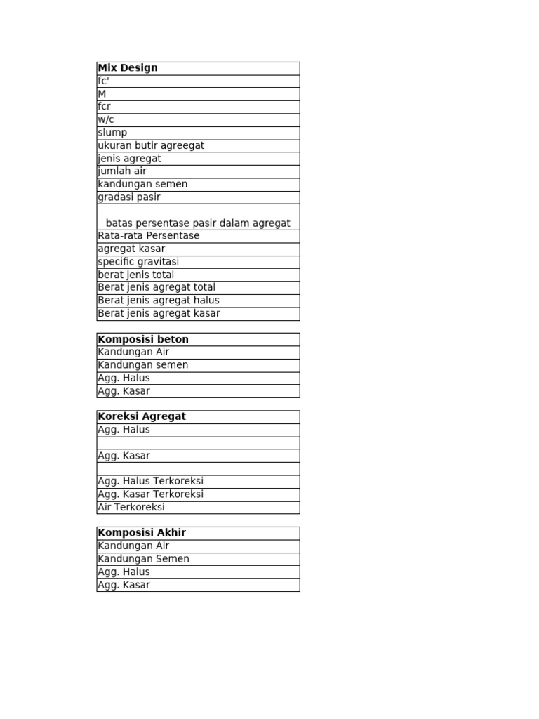 Contoh Mix Design | PDF