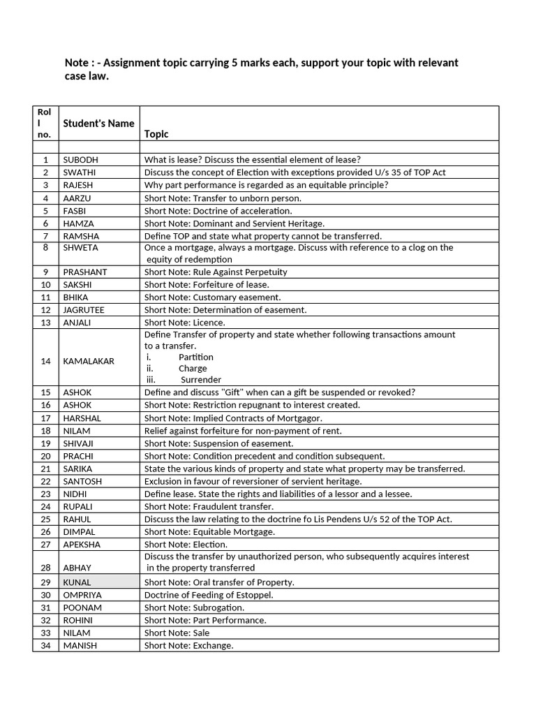 Assignment topic | PDF | Lease | Mortgage Law