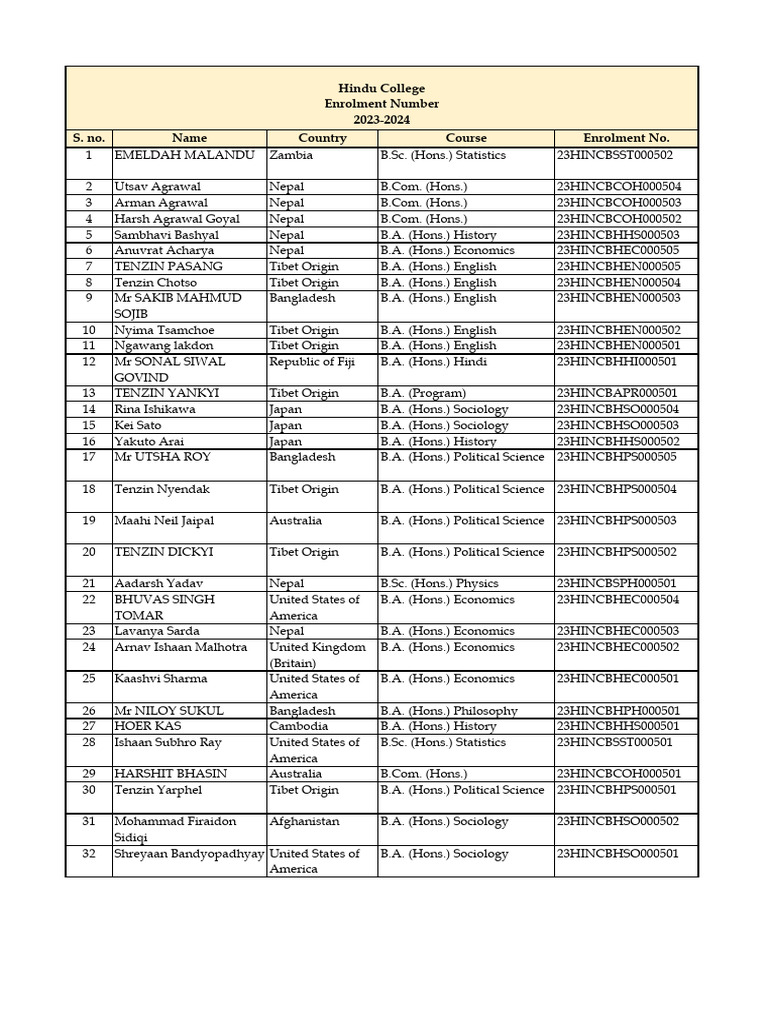 2023-2024 Student Enrollment List | PDF | Career And Technical ...