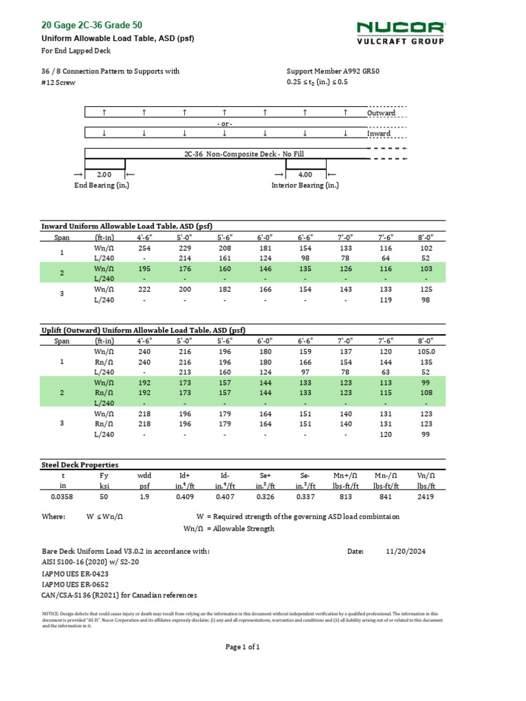 20 Gage 2C-36 Grade 50: Uniform Allowable Load Table, ASD (PSF) | PDF ...
