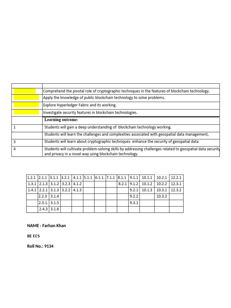 9134 - BCT-Assignment No - 1 | PDF | Security | Computer Security