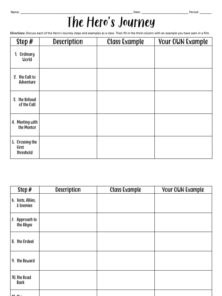 The Hero's Journey: Step # Description Class Example Your OWN Example | PDF