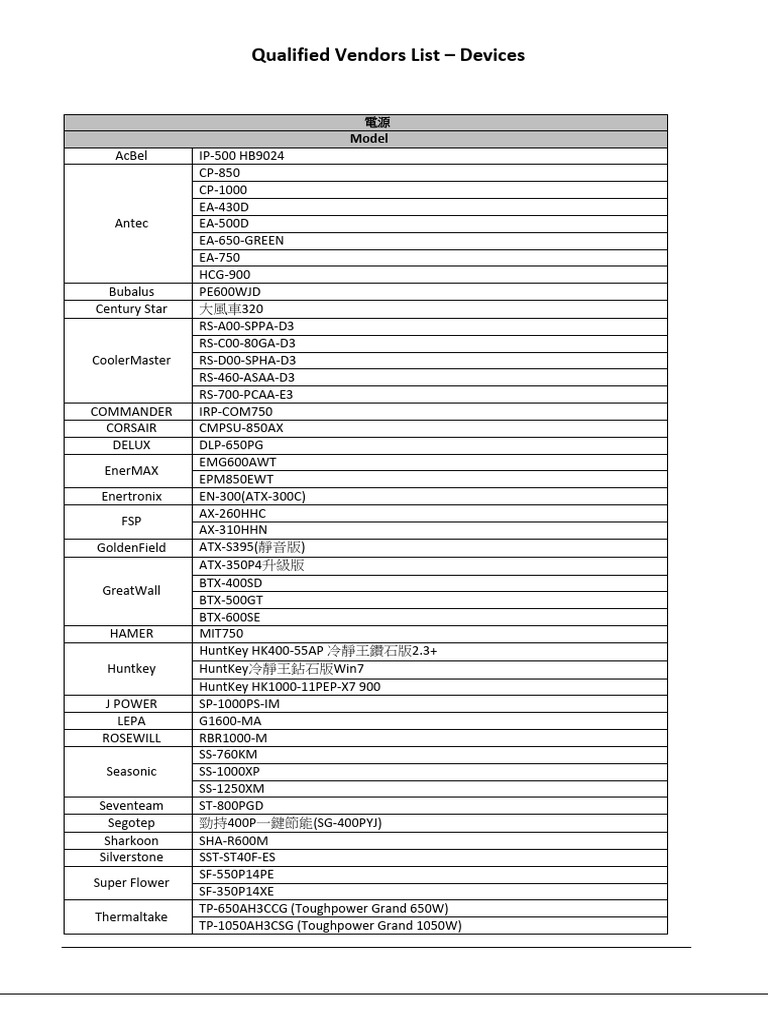 B85-PLUS Devices Report | PDF | Solid State Drive | Computer Hardware