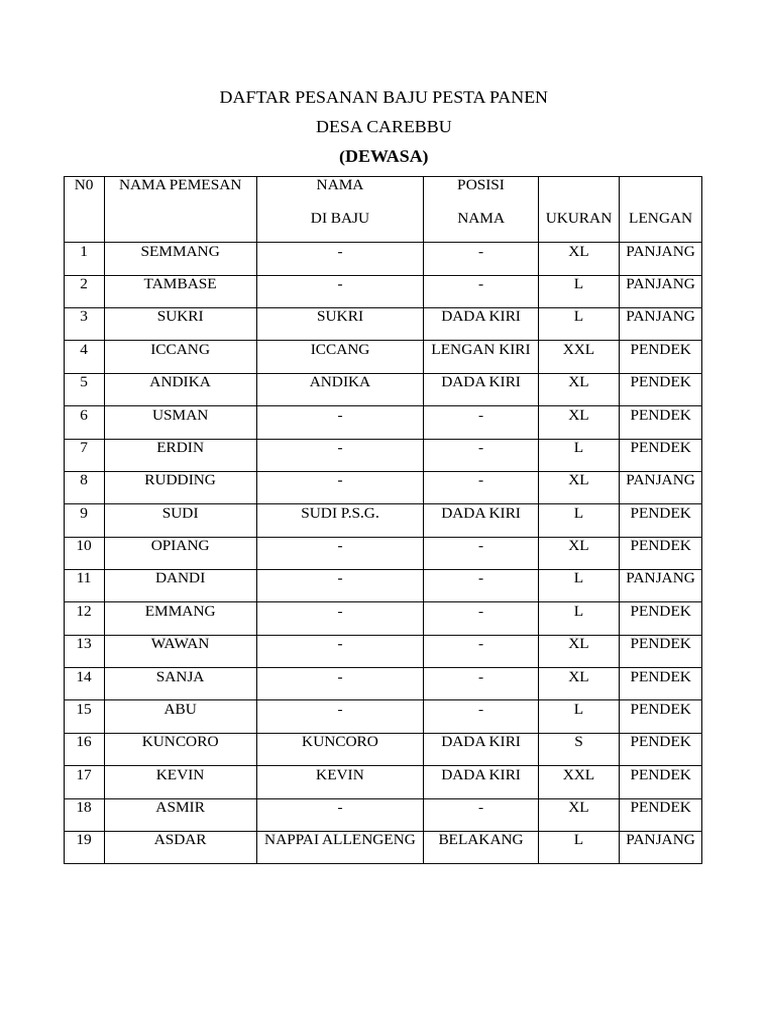 Daftar Pesanan Baju | PDF