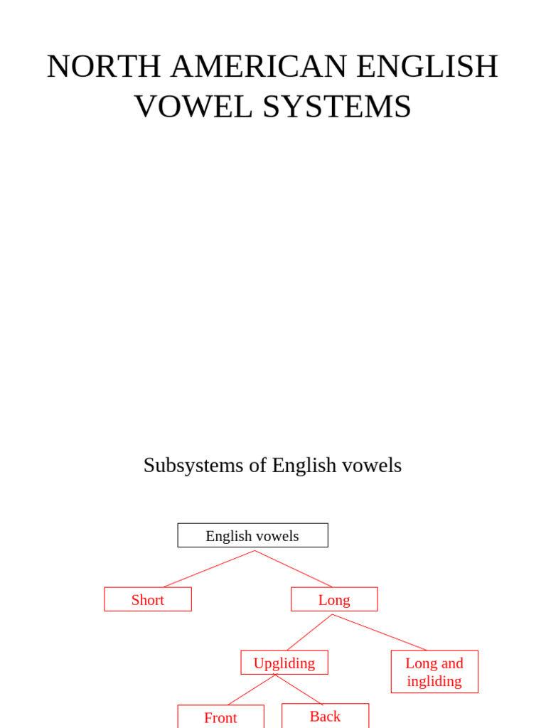 Vowel Systems | PDF | Vowel | Languages