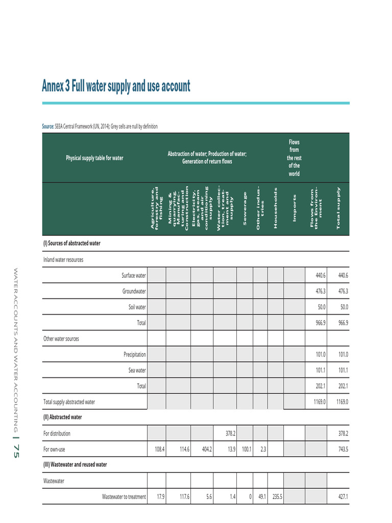 Water Supply and Use Accounting Data | PDF | Water | Sewage Treatment
