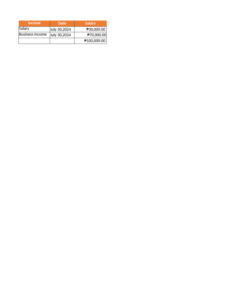 My Weekly Budget | PDF | Business | Finance & Money Management