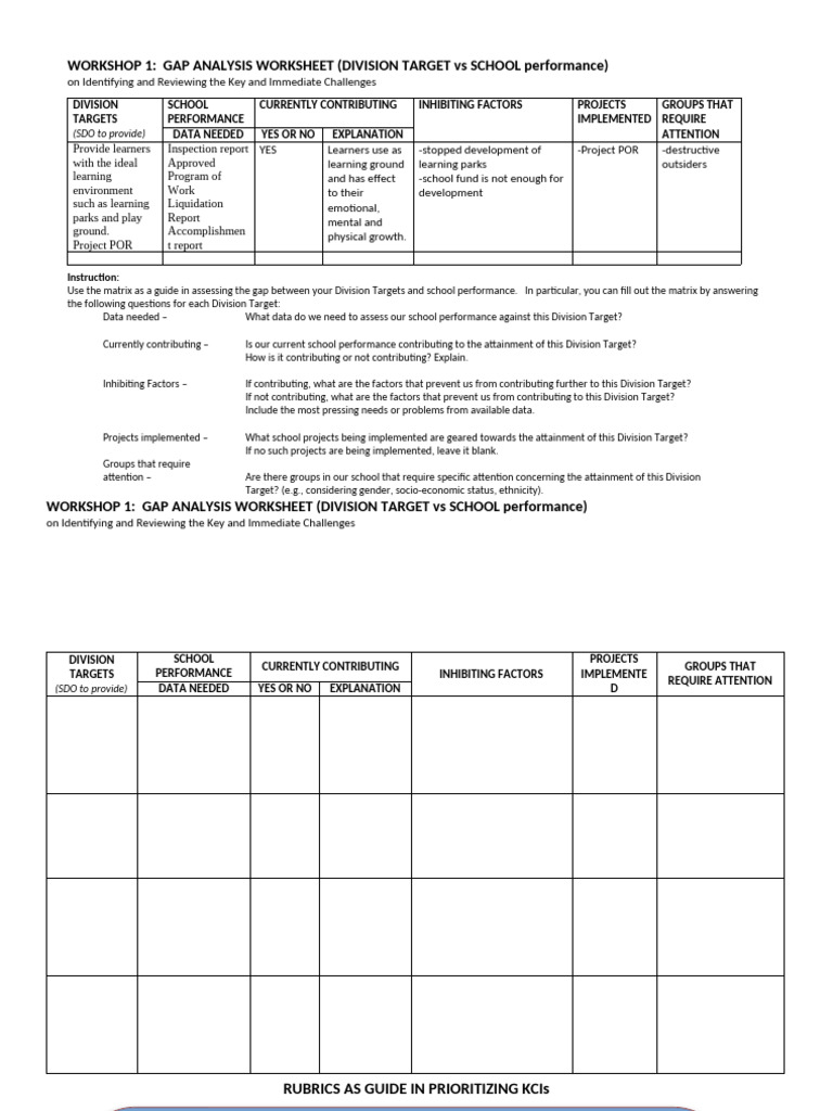 Gap Analysis Worksheet for School Performance | PDF | Learning ...