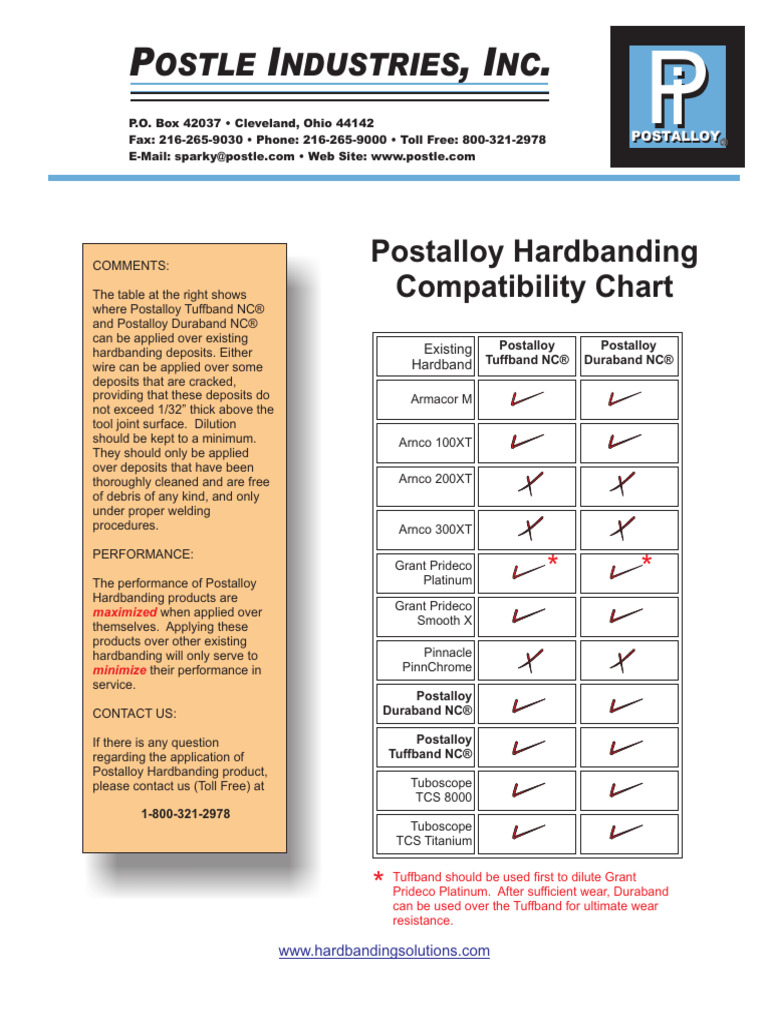 Compatibility Chart | PDF | Physical Sciences | Applied And ...