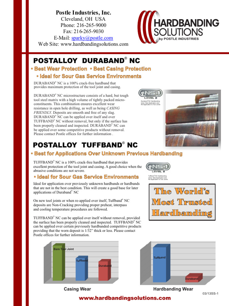 Duraband Information Packet | PDF | Oil Well