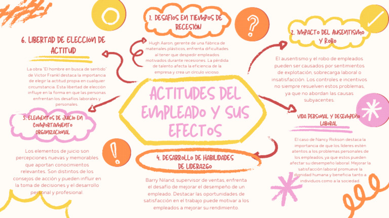 Organizador Visual Actitudes Del Empleado | PDF | Ciencias del comportamiento | Conceptos ...