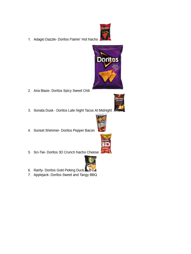 MLP EG Character Doritos Chart | PDF