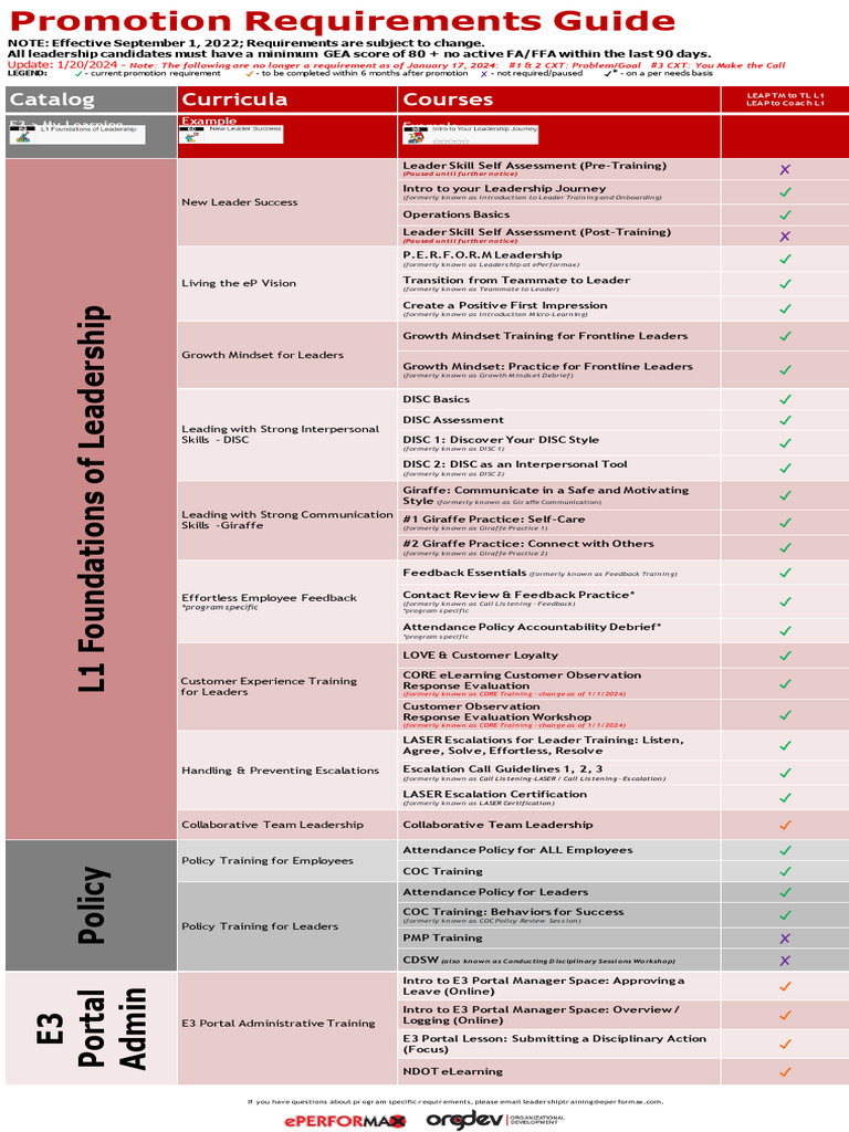 LEAP To TL L1 Leadership Training Requirements Job Aid For All Programs ...