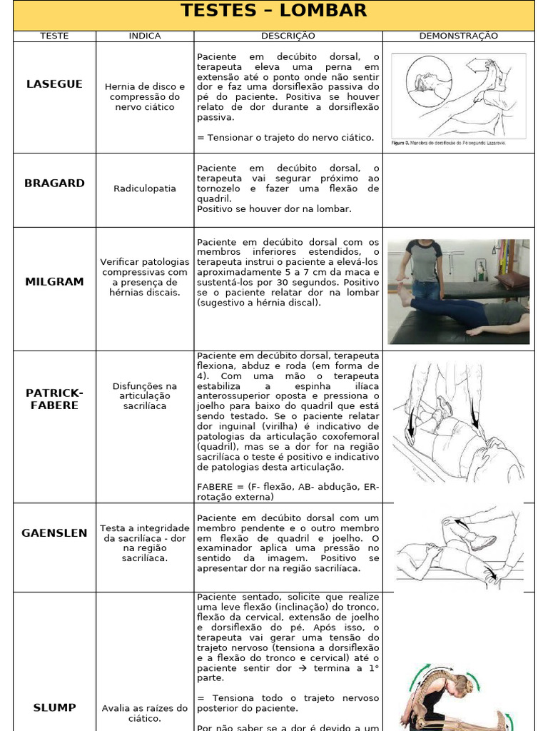 Testes de Avaliação Lombar e Sacrilíaca | PDF | Joelho | Dor
