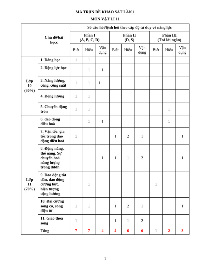 VL 11 ma trận khảo sát lần 2 | PDF