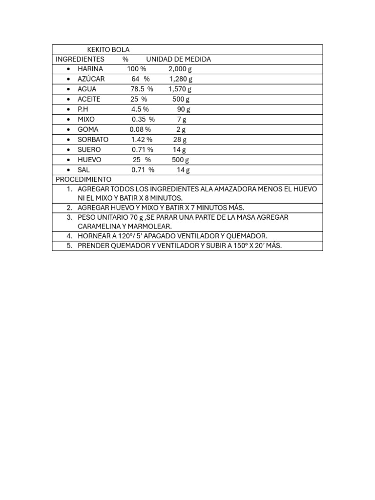 Kekito Bola Taller 1 | PDF | Cocina, comidas y vino | Salud y bienestar