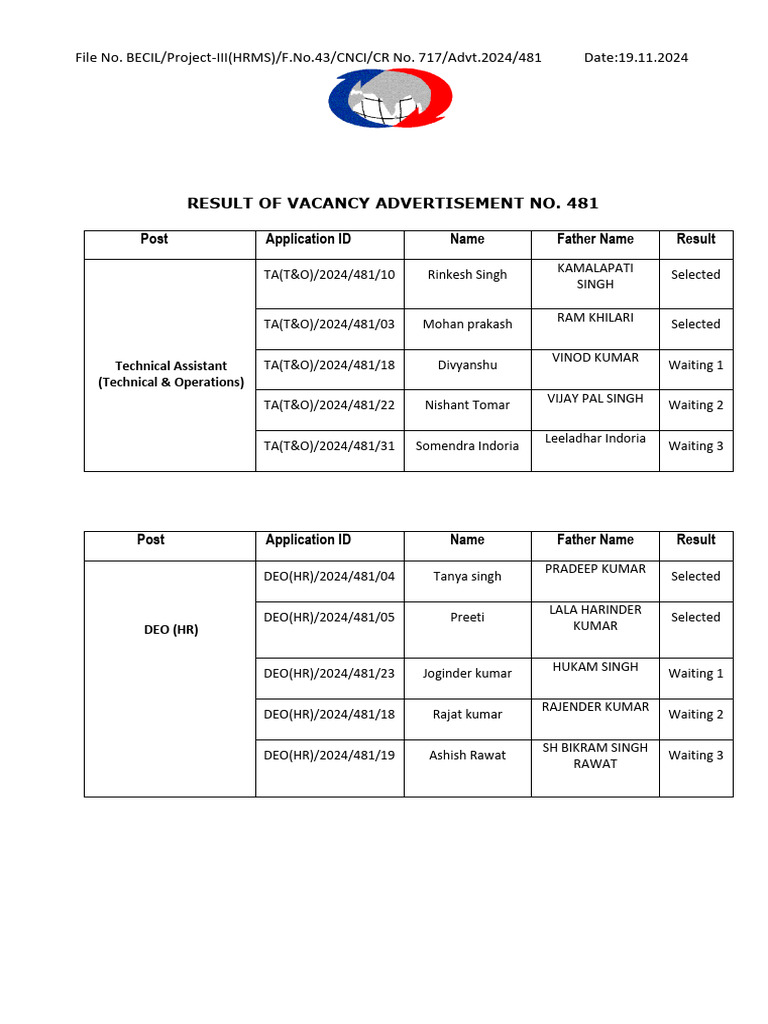 Result of Vacancy Advertisement No. 481 | PDF