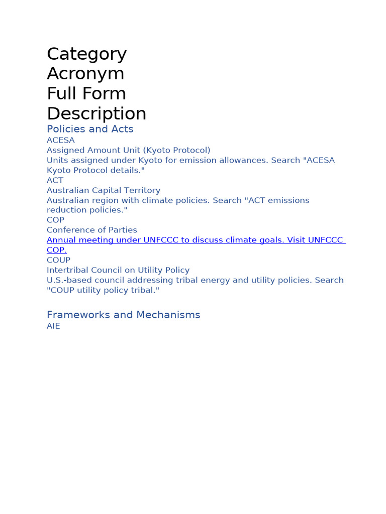 Mindmap Inputs Acronyms and Abbreviations | PDF | Clean Development ...