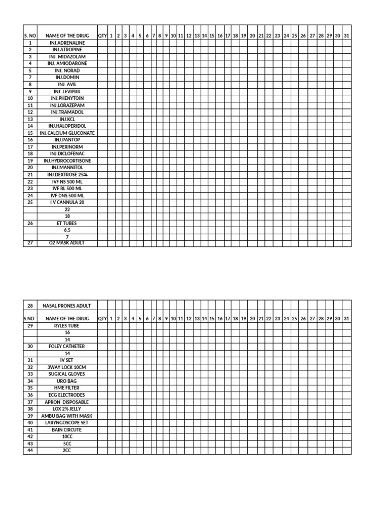 Code Blue Kit MS Word | PDF