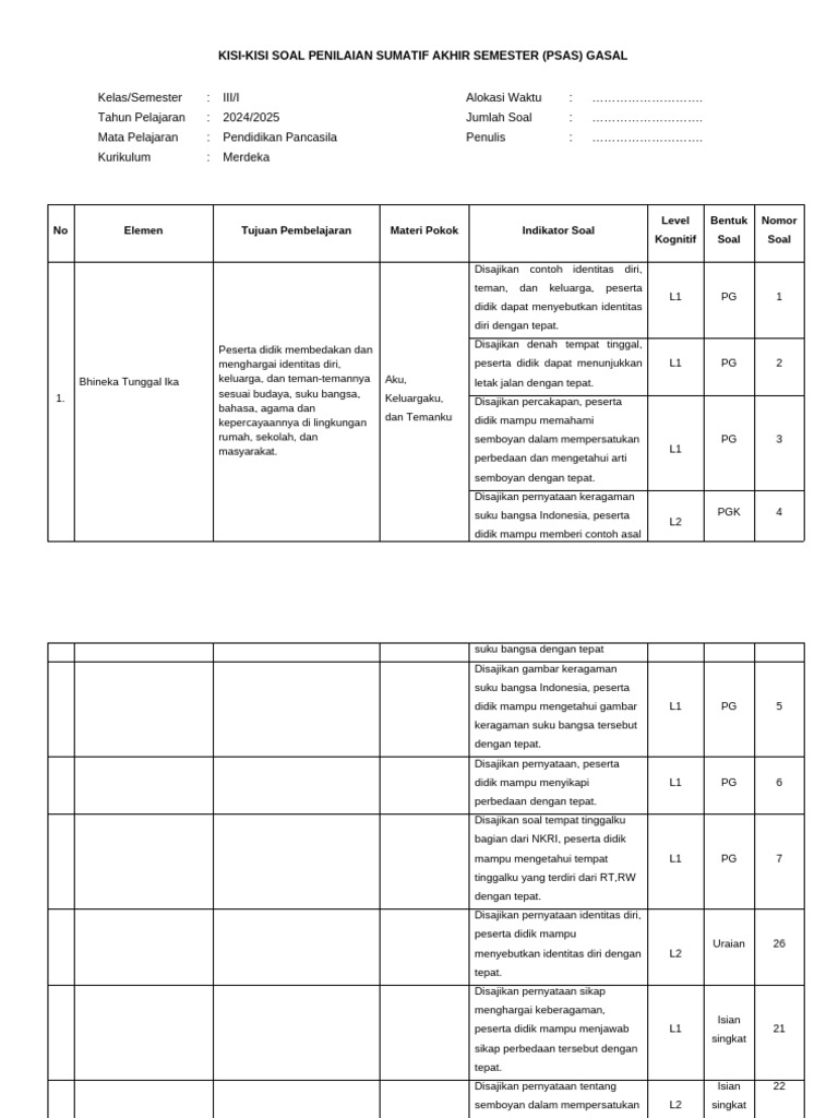 Kisi-Kisi Psas Kelas 3 Mupel Pendidikan Pancasila | PDF