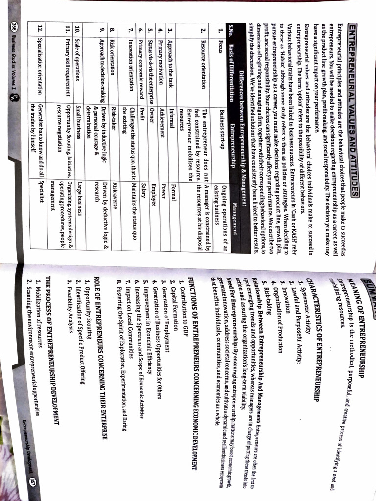ch 13 bst | PDF | Entrepreneurship | Economies
