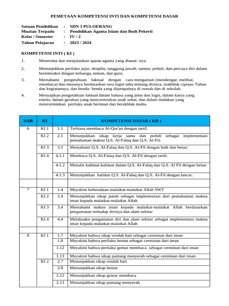 PEMETAAN KI Dan KD Kelas 4 Kurtilas | PDF