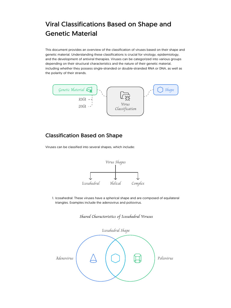 Viral Classifications Based On Shape and Genetic Material | PDF | Virus ...