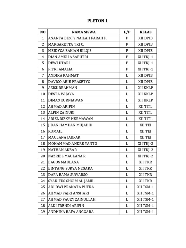 Pleton Pendikar | PDF