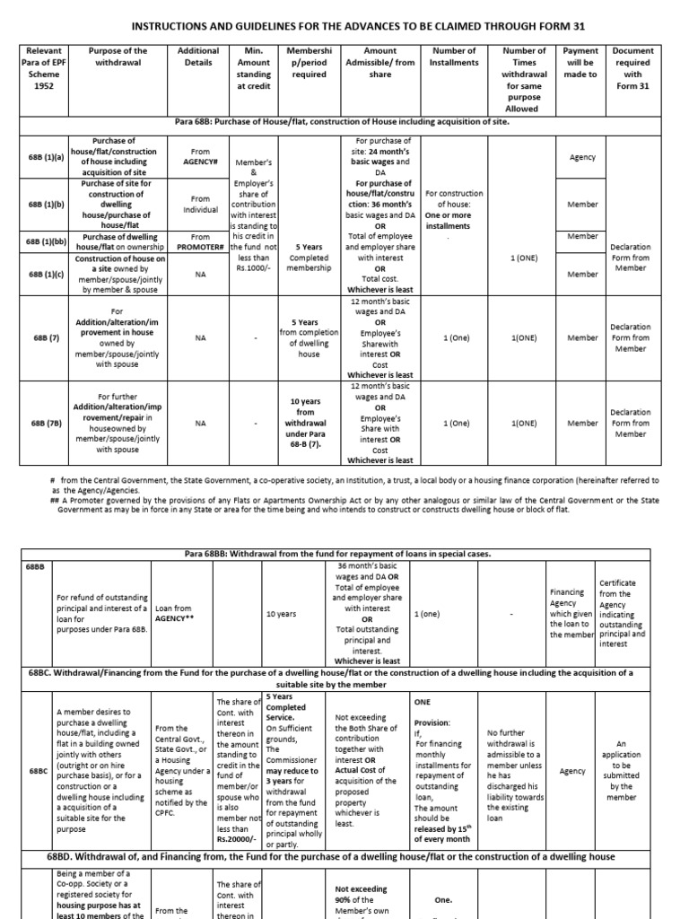 Advances in EPF Scheme Updated Upto 2024 | PDF | Employment | Interest
