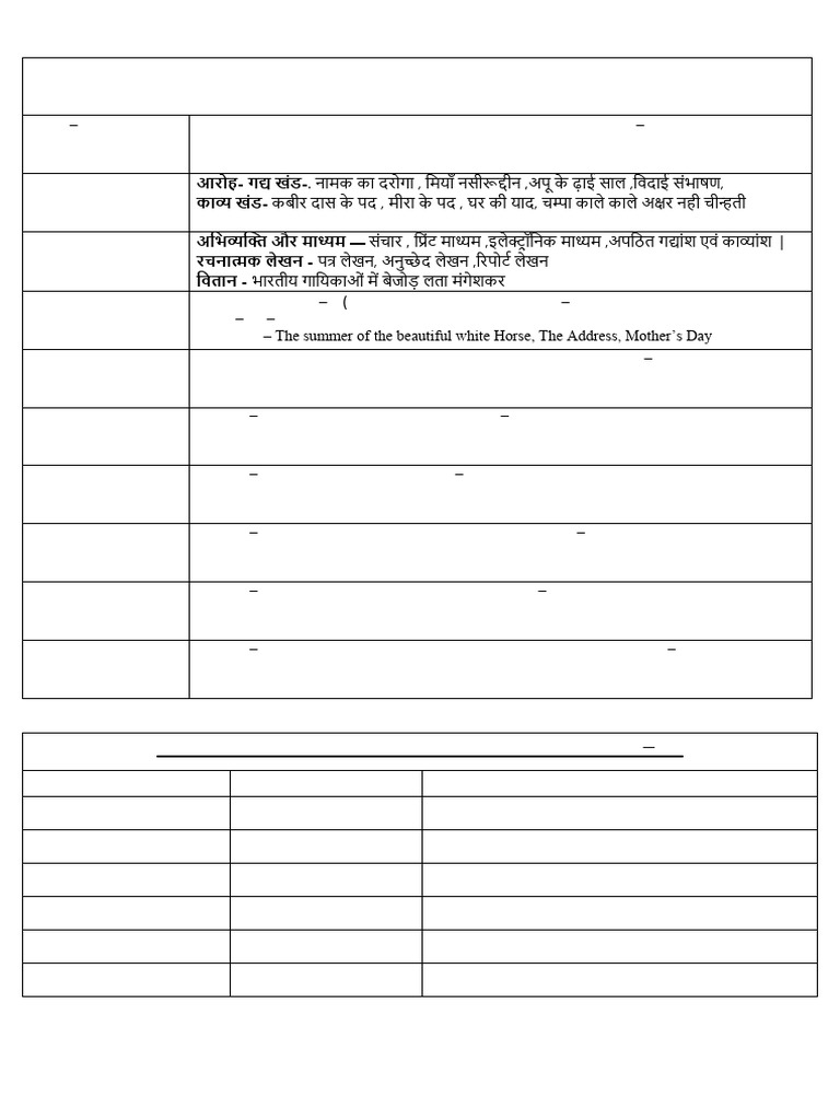 Class 11 Bio | PDF | Linguistics