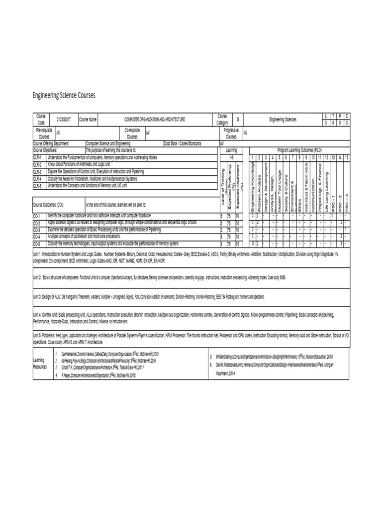 Computer Architecture Essentials | PDF | Central Processing Unit | Logic Gate
