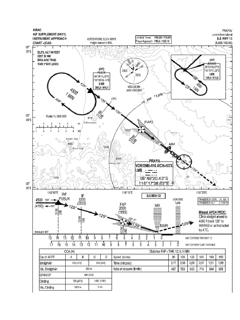 Eval Conduct of Flight - Lift | PDF | Aviation | Aviation Safety