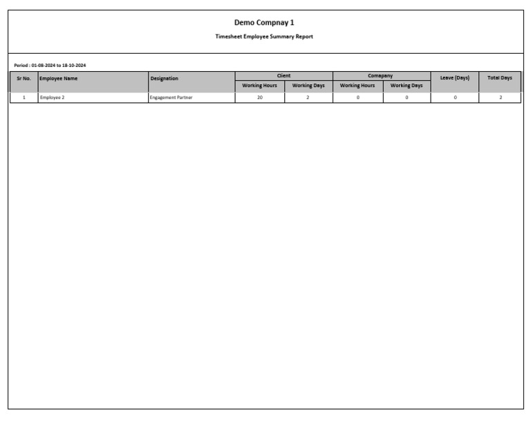 Timesheet Employeewise Summary Report | PDF