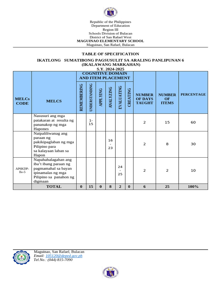 Q2 Ap ST PT 3 Tos | PDF