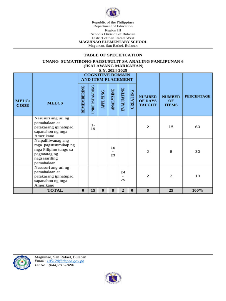 Q2 Ap ST 1 Tos | PDF