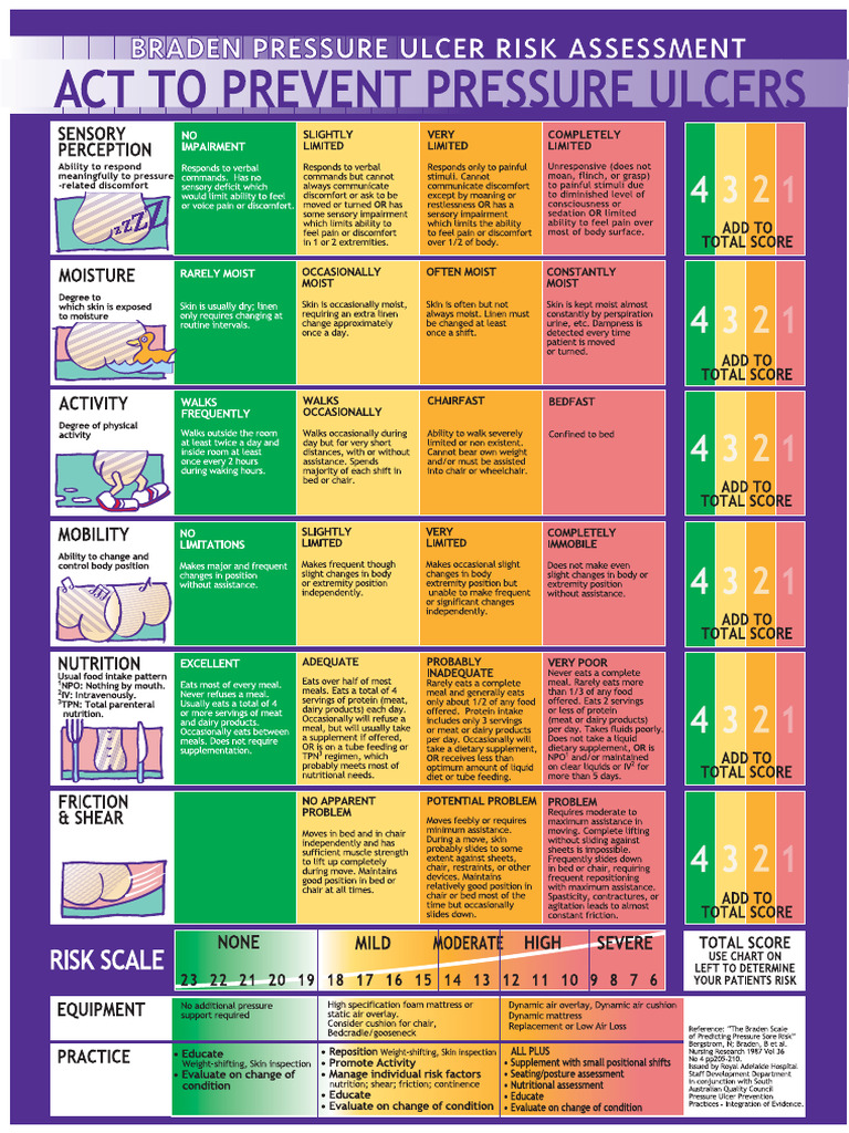 Braden Pressure Risk Scale | PDF