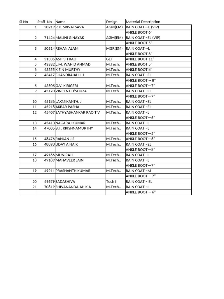 Safety Issue-PFE 2024 | PDF