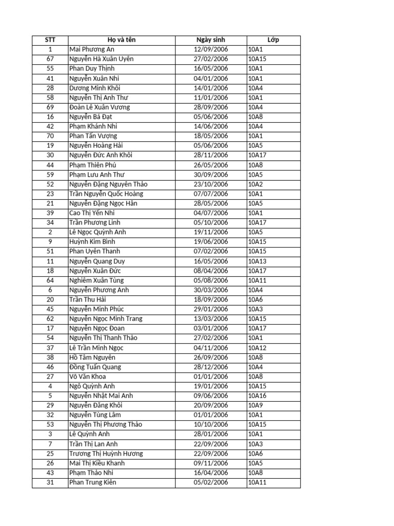 Score Board of The First Trial Test | PDF