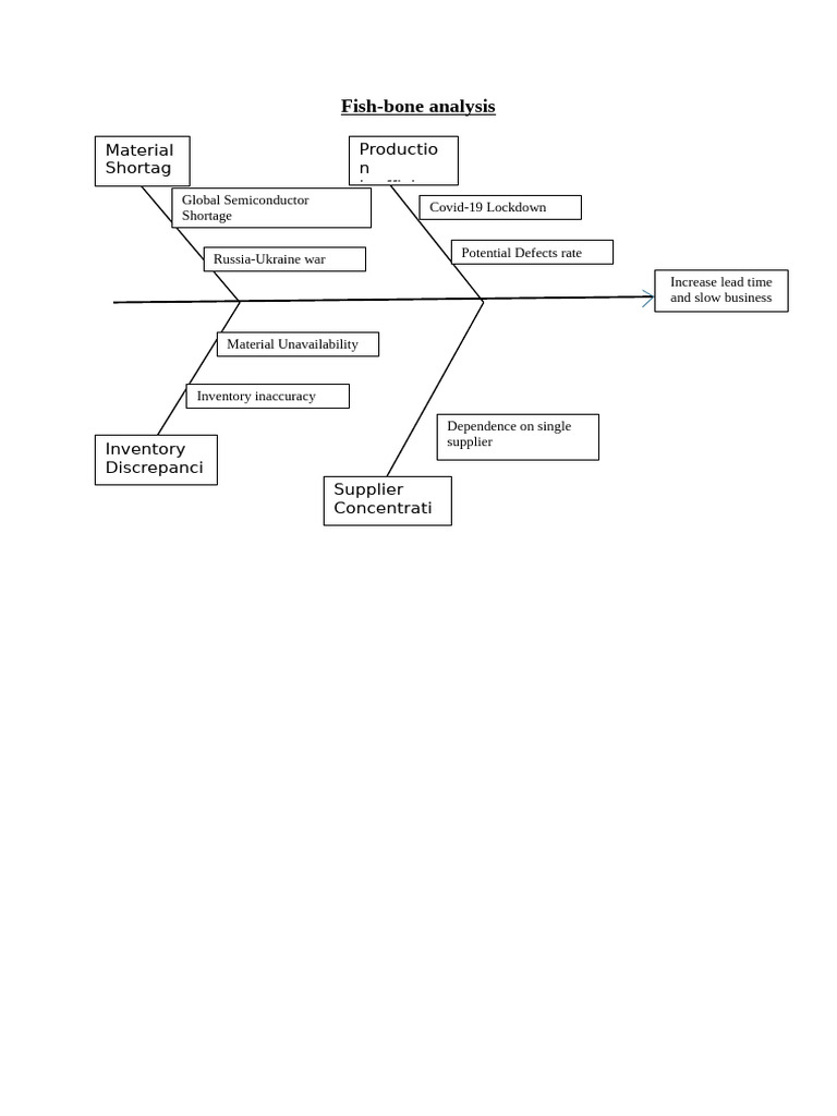Fish-Bone Analysis | PDF