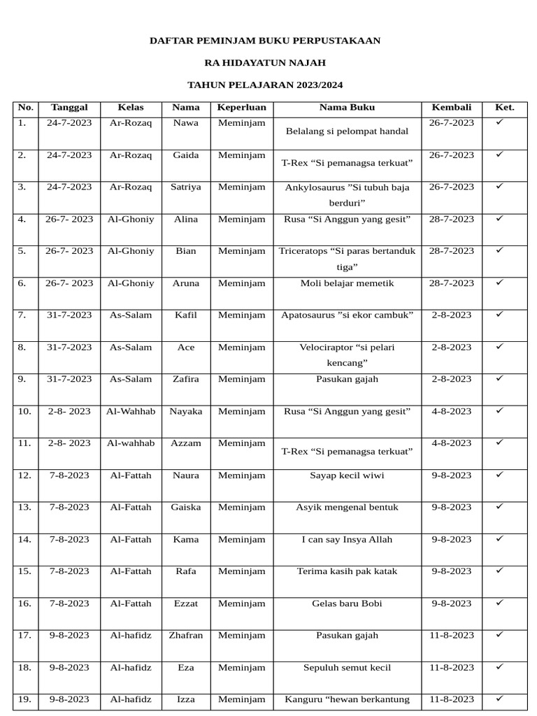 Daftar Peminjam Buku Perpustakaan | PDF