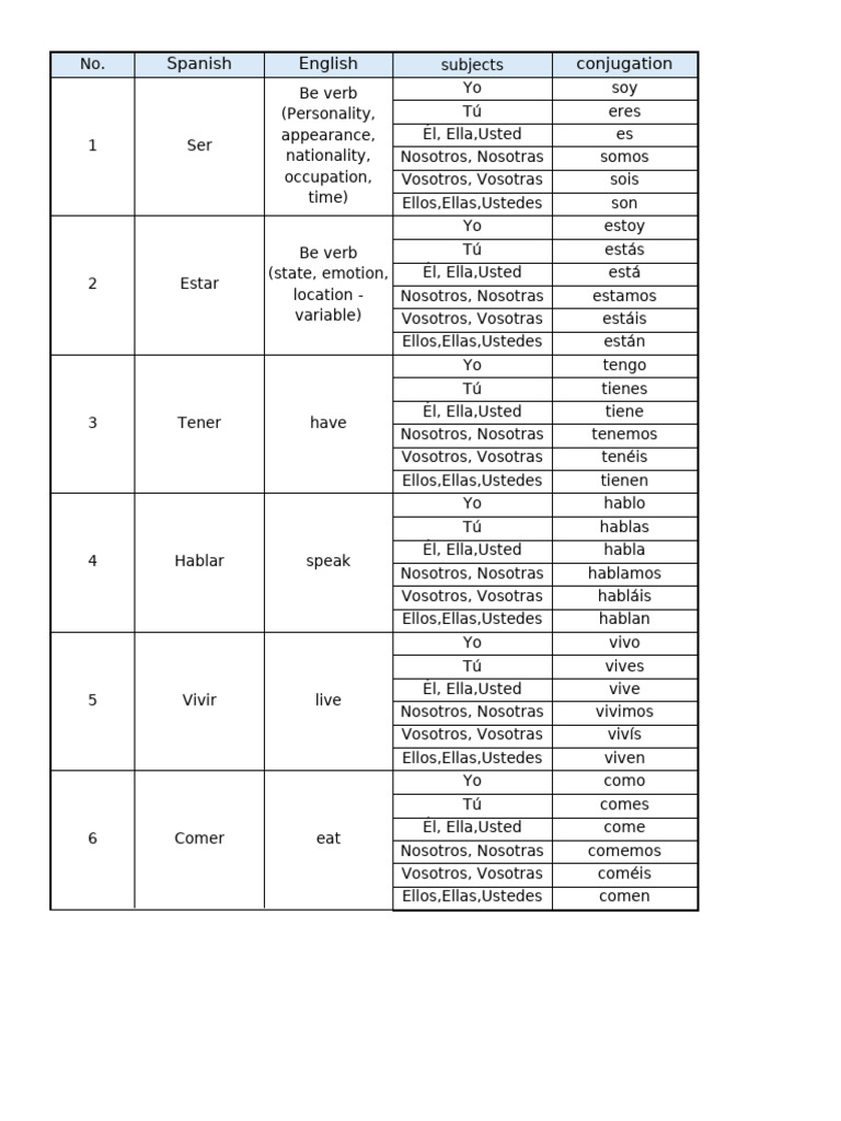 Spanish Verb Conjugation | PDF