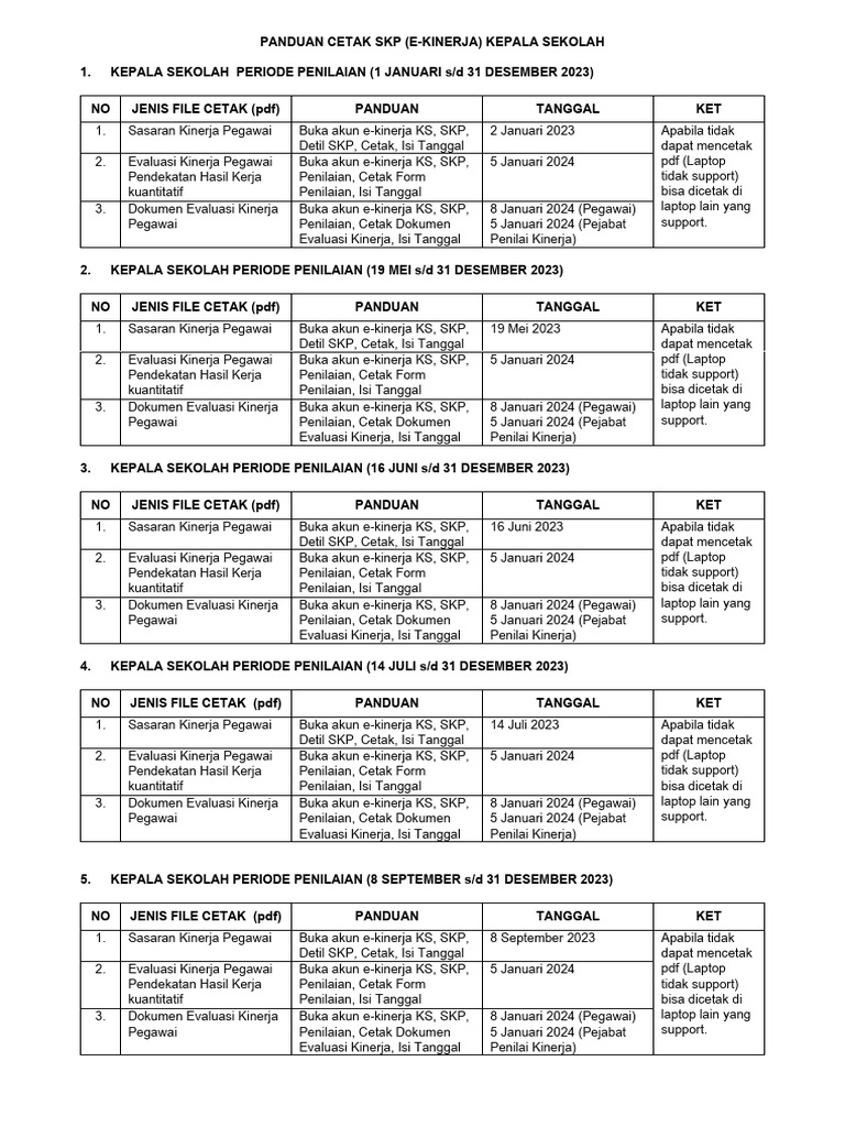 PANDUAN CETAK SKP Ekinerja 2023 | PDF | Bisnis